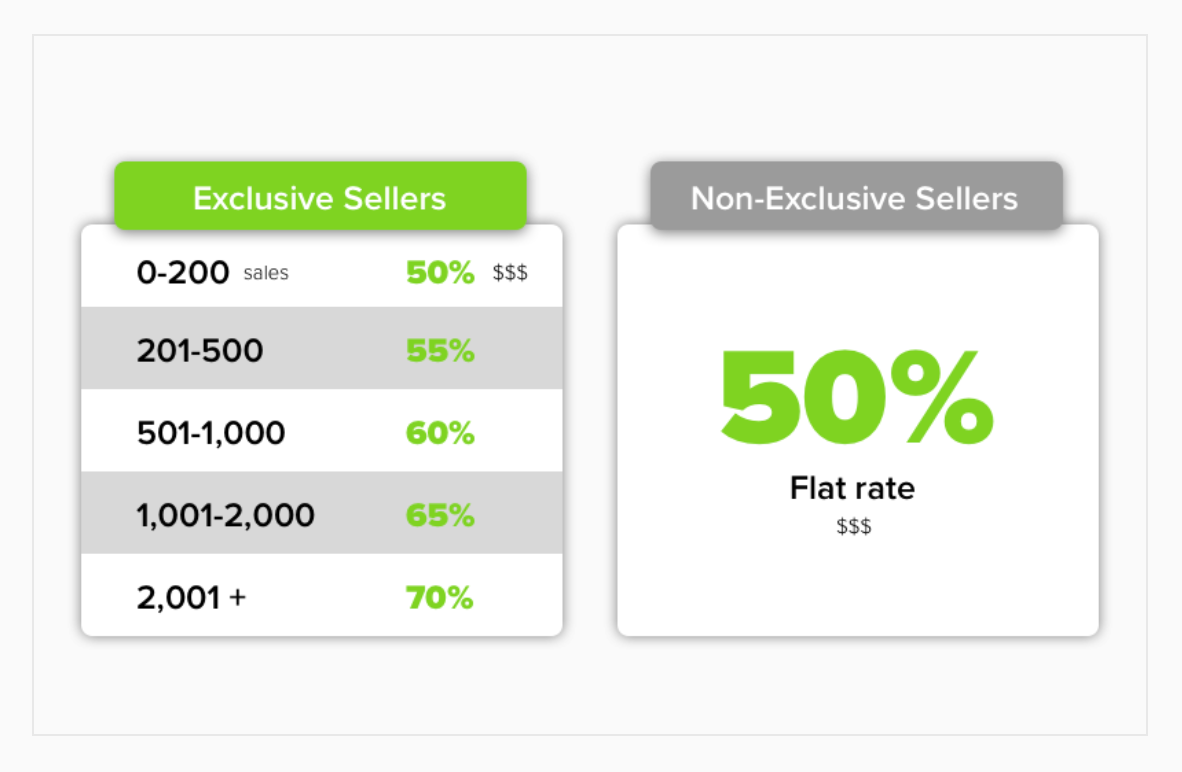 Choosing Your Marketplace Revenue Model: An Easy Guide