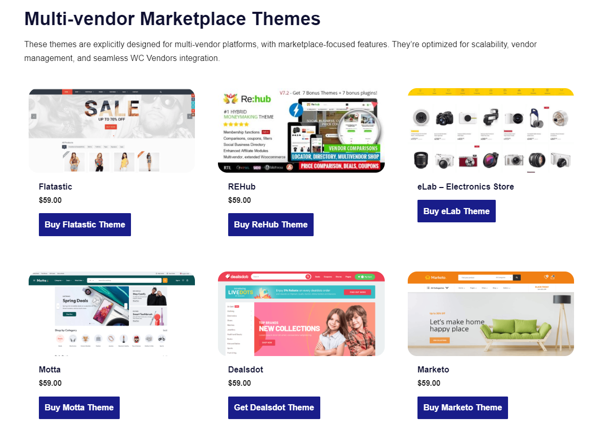 How To Create A Multi-Vendor Marketplace (2025 Guide)