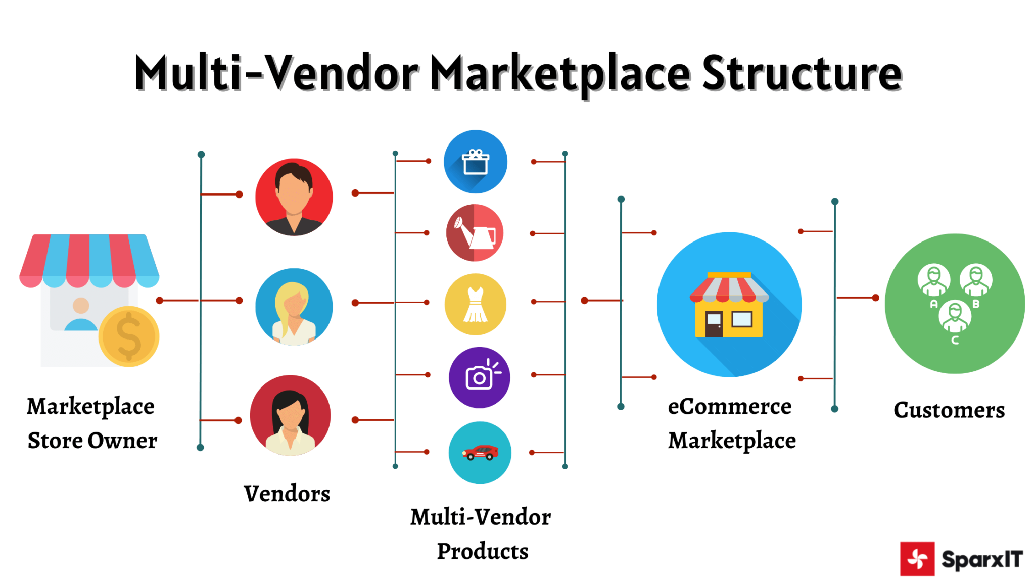 How To Build A Multi-Vendor Ecommerce Website (Full Guide)