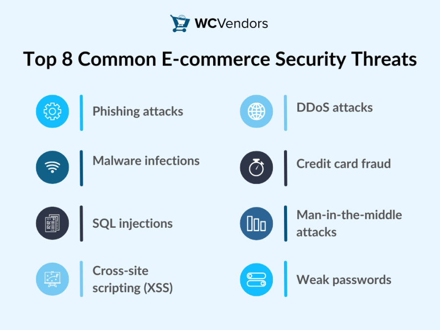 What Is E-commerce Security? Top Risks And Solutions!