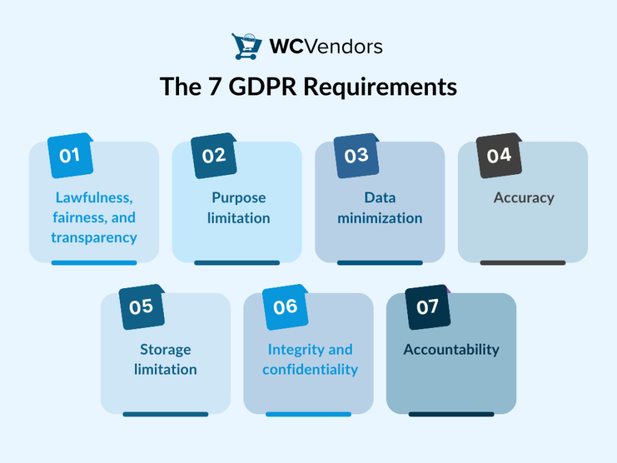 The Ultimate GDPR Ecommerce Checklist: Stay Compliant!