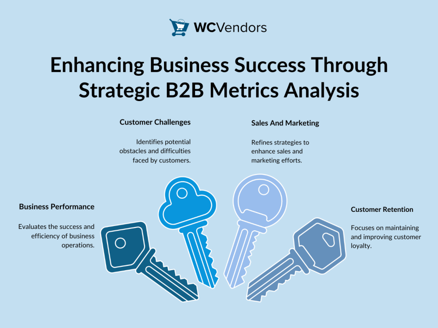 Essential B2B Metrics Every Marketplace Owner Should Know