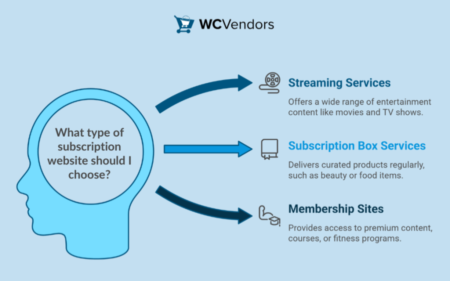 How To Build A Subscription Website In 4 Simple Ways