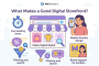 What Is a Digital Storefront? How To Build One That Sells